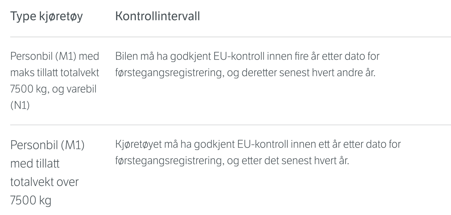 EU-kontroll | Teknisk Bureau