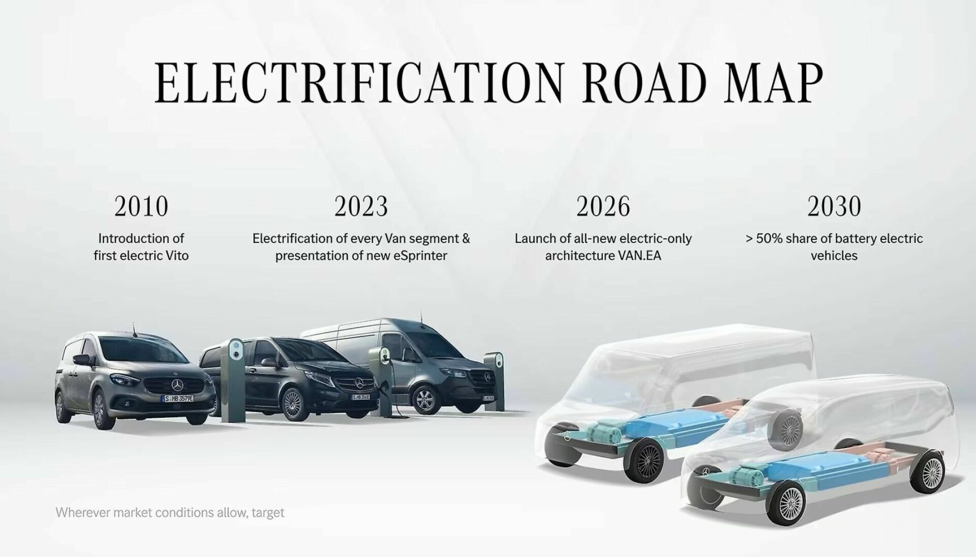 Mercedes-Benz Vans tar nye elbil-grep | Teknisk Bureau